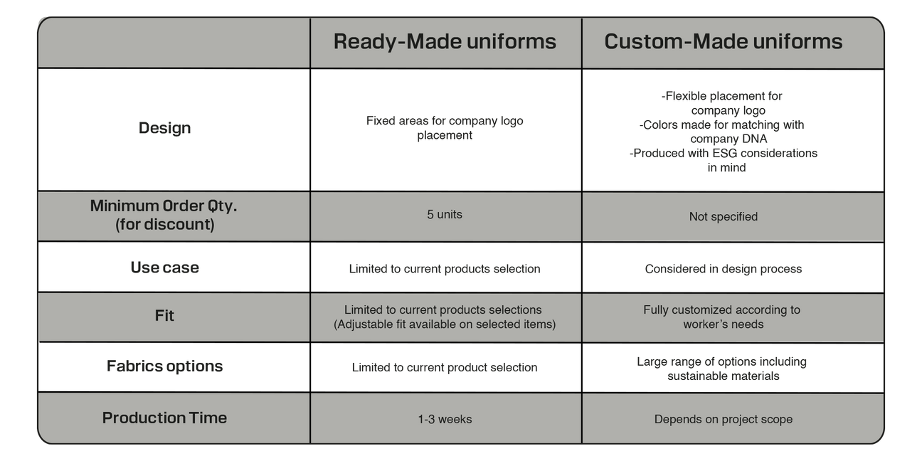 Uniform Introduction – TMS.SITE