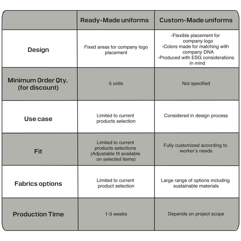 Uniform Introduction – TMS.SITE